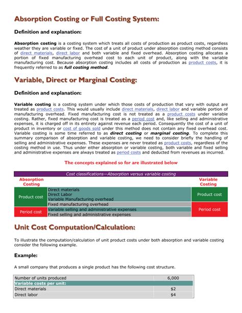 Absorption Vs Variable Costing Explanation Example
