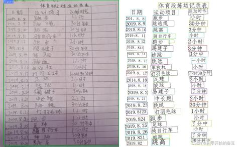 深度学习(六):paddleocr理解及识别手写体,手写公式,表格 Csdn博客 深度学习(六):paddleocr理解及识别手写体,手写公式,表格 Csdn博客