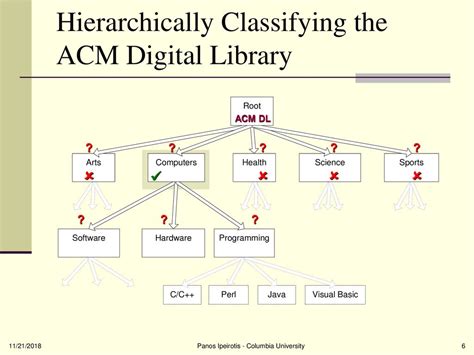 Classifying And Searching Hidden Web Text Databases Ppt Download