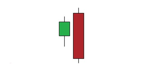 Iqoption Bearish Engulfing Candlestick Pattern