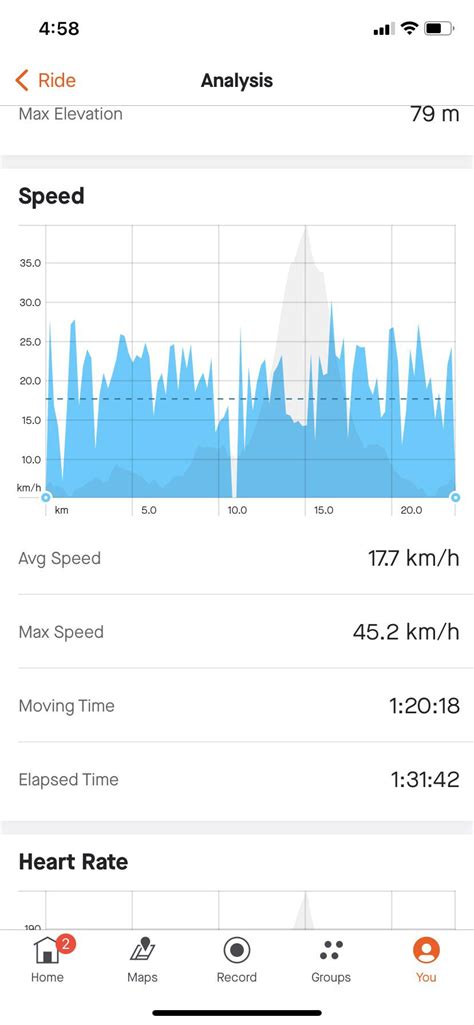 Why Does It Say My Max Speed Was 45kmh Rbicycling