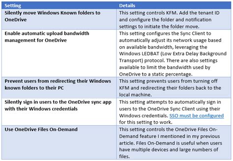 Controlling Onedrive Synchronization Practical365