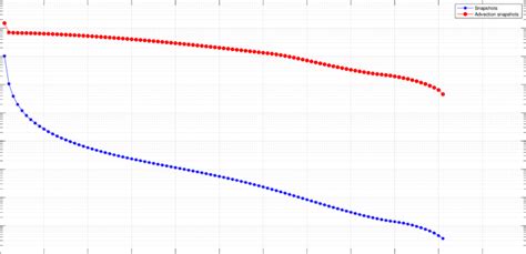 Example 421 Pod Eigenvalues Download Scientific Diagram