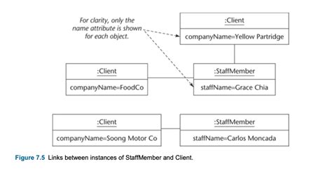 Msc Software Engineering Lesson Notes Msc Computer Science Notes