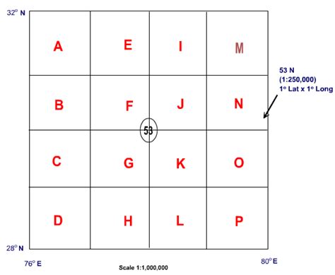 Indian Sheet Numbering Gyan Information Pedia