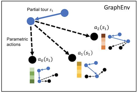 Traveling Salesperson Problem TSP Environment Graphenv 0 2 6 Dev1 Gb2f1a6f Documentation