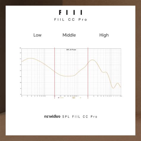 Fiil Thailand สำหรับกราฟเสียงของ Fiil Cc Pro นั้น จูนมาเป็นลักษณะ U