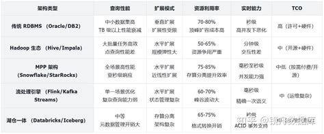 Mpp 架构解析：原理、核心优势与对比指南 知乎
