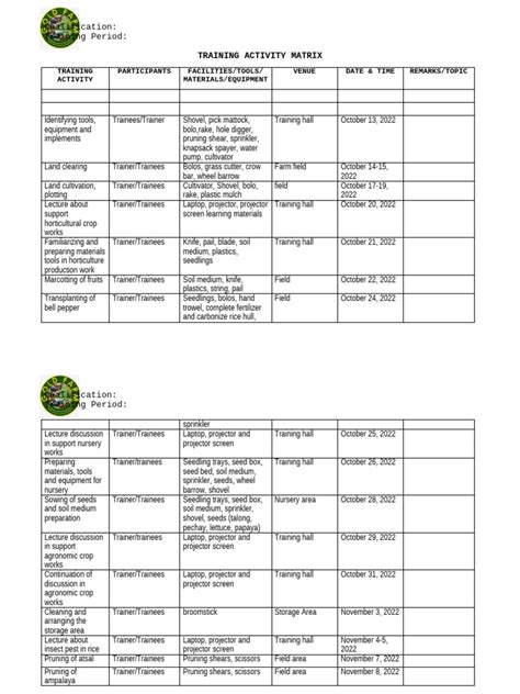 Training Activity Matrix Pdf