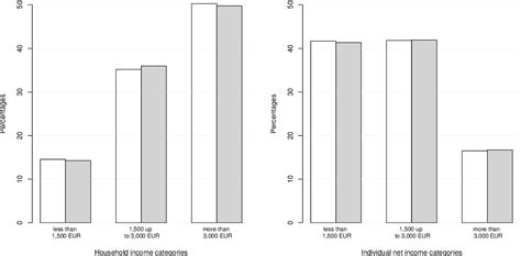 Figure 8 From A Nonparametric Multiple Imputation Approach For