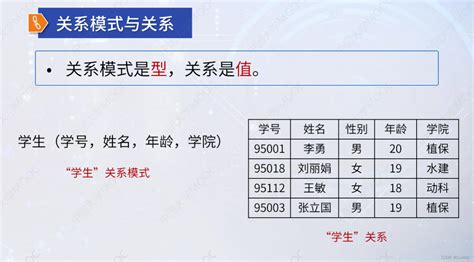 数据库原理及应用（mysql） Csdn博客