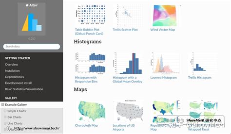 一键自动化数据分析！快来看看 2022 年最受欢迎的 Python 宝藏工具库！ ⛵ 知乎