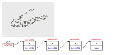 【数据结构入门】单链表（slist）详解（增、删、查、改）sltpopback Csdn博客