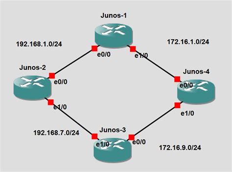 Junos Ospf Yowelkambek Wit Mi Jadi Pada By Nabil Hanif Fawwazi