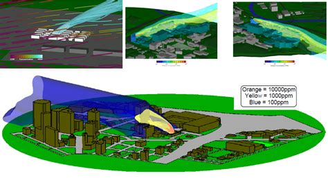 Dispersion Analysis For Va Hospitals Airflow Sciences Corporation