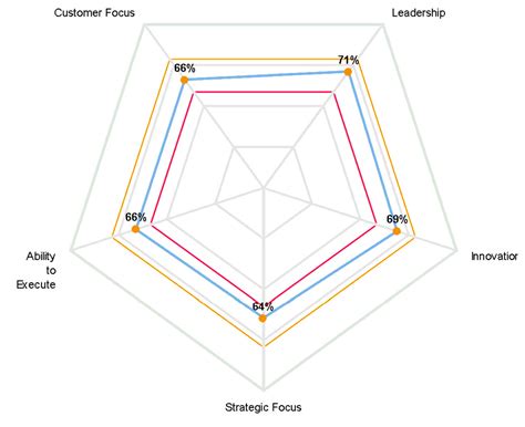 Spider Chartradar Chart Situation Of Health Root Causes Intervening Images