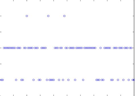 Source Detection Using A Single Snapshot One Source Present Download Scientific Diagram