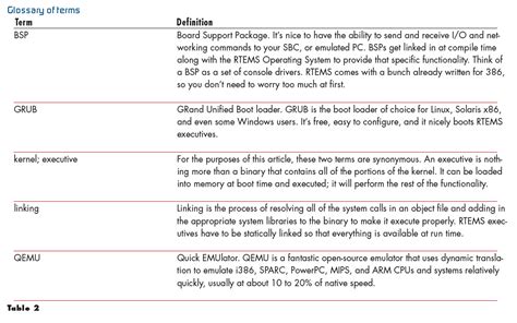 Develop An Rtos On Solaris With Rtems
