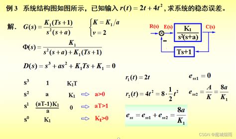 自动控制原理《线性系统的时域分析》 自动控制原理线性系统的时域响应及稳定性分析实验报告 csdn博客