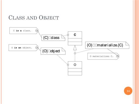 Ppt Formalizing Object Oriented Software Models With Description Logic Cnl Powerpoint