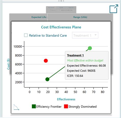 Decision Tree Cost Effectiveness Analysis