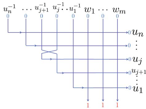 The Railroad Argument Using The Yang Baxter Relation And The Reflection