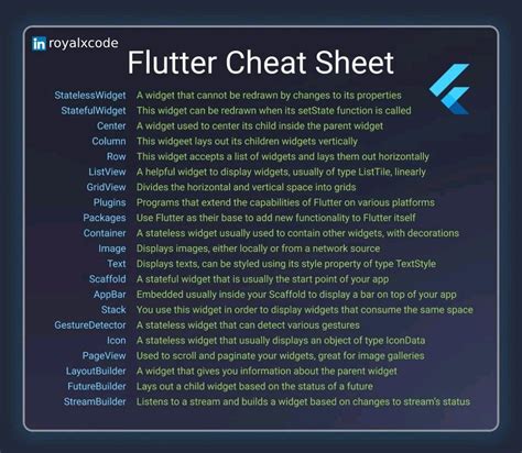 aanin mahmodul on linkedin flutterappdevelopment flutter cheatsheet