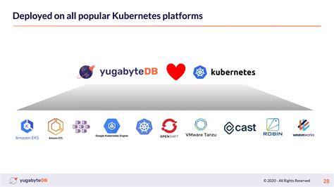 Yugabytedb Distributed Sql Database On Kubernetes Ppt