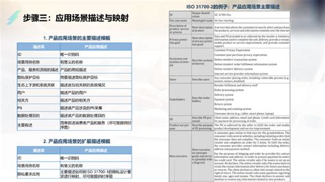 Privacy By Design的产品场景化探索 附ppt 安全内参 决策者的网络安全知识库