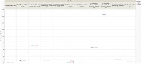Evaluation Of The Design Development And Performance Of A Mass Flow