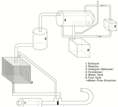The Design Of Pyrolysis Reactor In Vehicle The Design Of The