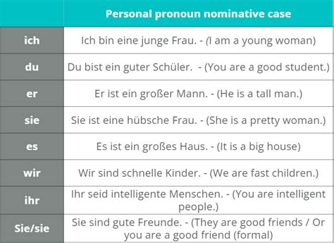 Nominative Case German Translation At Timothy Mitchell Blog