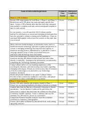 CPE Schedule Table D Docx Name Of Deliverable Requirement Phase