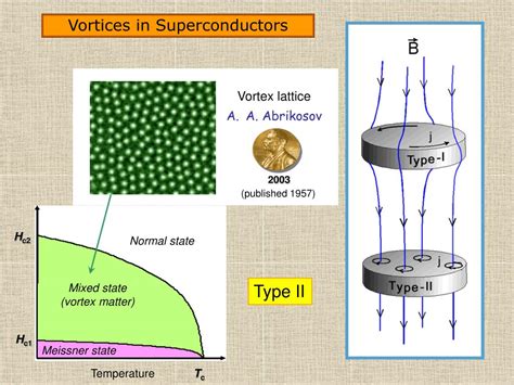 Ppt Superconducting Vortex Avalanches Powerpoint Presentation Free Download Id 6151880