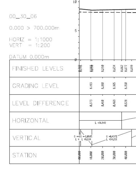 Transparency Or Faded Problem With Profile View Labels Autodesk