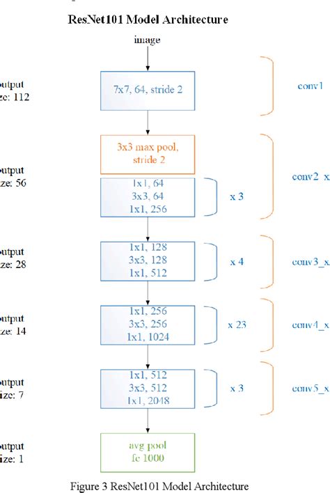 Figure 3 From Multi Domain Semantic Segmentation In Enhanced Deeplabv3