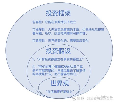 聊一聊基金经理 谢治宇 更多内谢治宇是一个需要细品的基金经理。描述他的风格并不是一件很容易的事。他用「均衡」这个词总结自己的风格，但「均衡」
