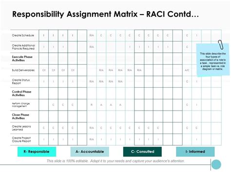 Responsibility Assignment Matrix RACI Contd Ppt PowerPoint Presentation Summary Deck