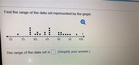 Solved Find The Range Of The Data Set Represented By The
