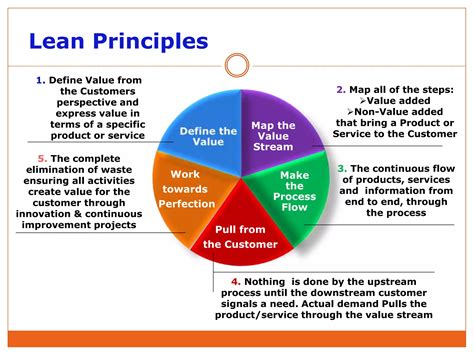 The 5 Lean Principles Pptx