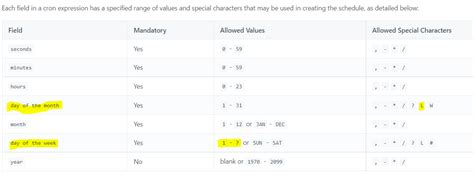 Cron Expression Does Not Work Even If Is A Valid One Orchestrator