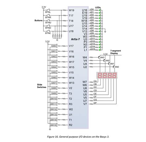 3 write a xilinx design constraints file as in lab