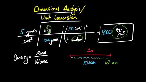 Unit Conversion Dimensional Analysis Metric System And Density Explained With Examples Youtube
