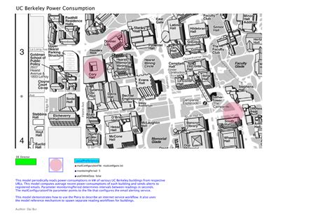 uc berkeley power consumption