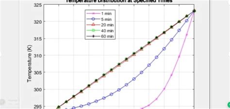 Do Finite Element Method In Matlab And Python By Bodilan Fiverr
