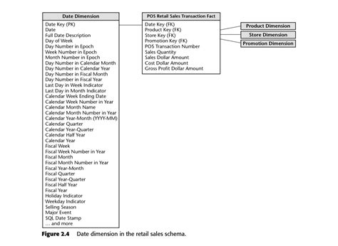 building a kimball dimensional model with dbt dbt developer 57 off