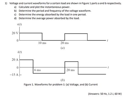 Solved Voltage And Current Waveforms For A Certain Load Chegg
