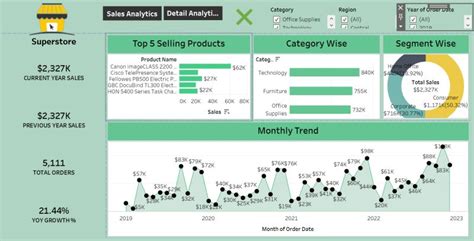 Shubham Darekar On Linkedin Tableaupublic Tableau Tableaudeveloper Tableauanalyst…