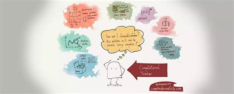 Contoh Computational Thinking 48 Koleksi Gambar