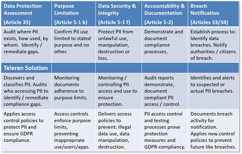 Gdpr Matrix Teleran